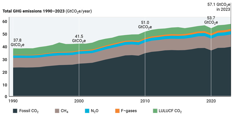地球温暖化をするガスはCO2だけじゃない？ | arurbmのブログ
