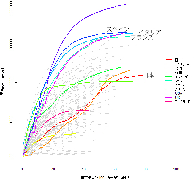 新型コロナPCR検査の状況を読み解く「3種類の検査目的」 | ナショナル ジオグラフィック日本版サイト